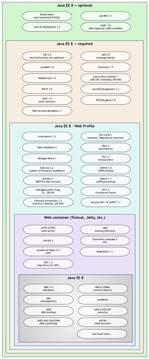 java se와 java ee 차이 java는 se ee me 그리고 javafx 플랫폼을 제공합니다 by ageofsys jun 2022 medium