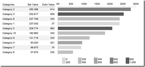 Color Coded Bar Charts With Microsoft Excel Clearly And Simply