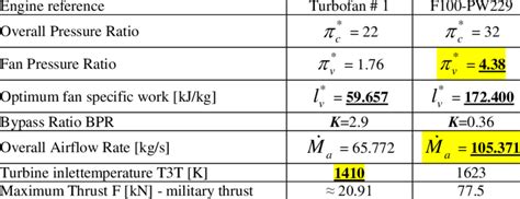 Concluding Results Identification Of Missing Parameters Download Table