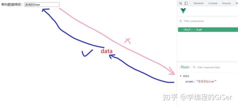 Vue12个常见指令及其用法超详细 知乎