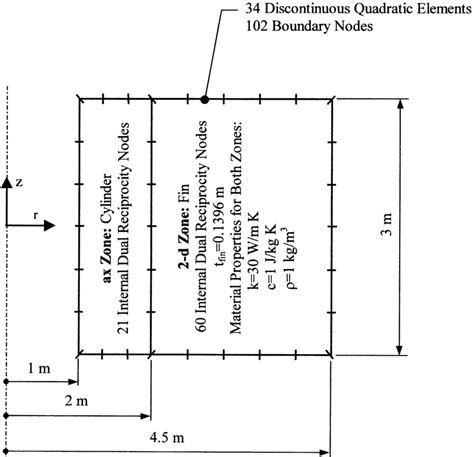 Geometry Material Properties And Boundary Element Mesh For Simple Download Scientific Diagram