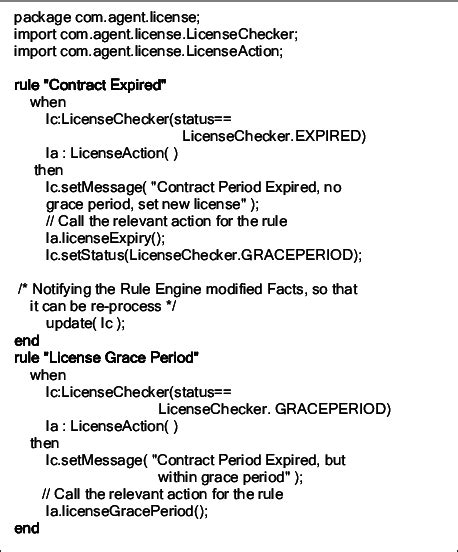 Licensedrl Sample Rule Base Of Java Based Drools 10 Download Scientific Diagram