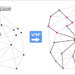 The Vehicle Routing Problem Download Scientific Diagram