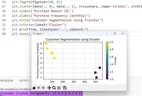 python scipy fcluster hierarchical cluster