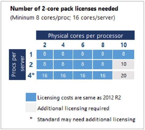 Microsoft Windows Server Datacenter Core Basic License