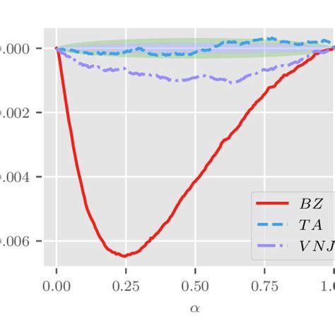 Approximation Error Of The First Order Saddle Point Approximation To R