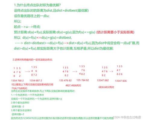 179 八数码 Bfs A 哈希 Csdn博客