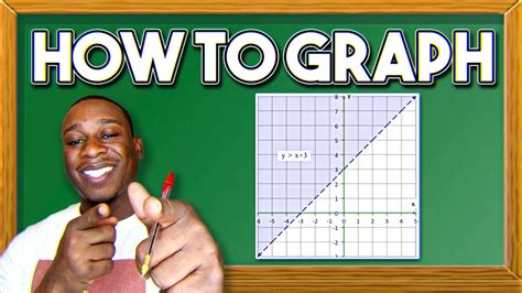 How To Graph Linear Inequalities Shade YouTube