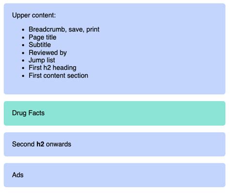 Css Grid Condense Sidebar Items Height Stack Overflow