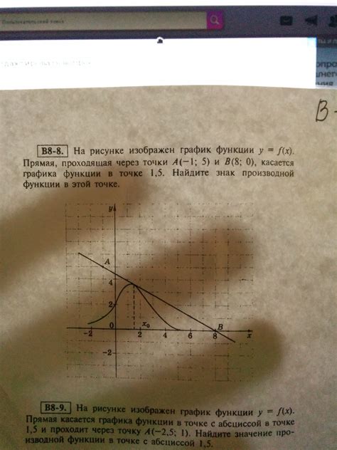 на рисунке изображен график функции Y F X Прямая проходящая через точки А 1 5 и В 8 0