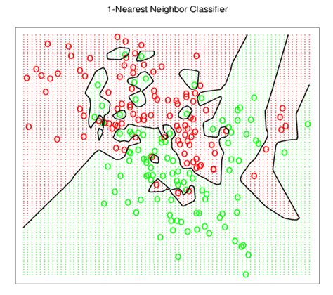 1 decision boundary of a 1 nearest neighbor classifier download