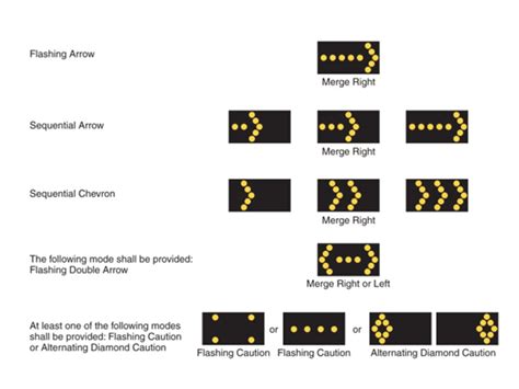 Arrow Boards Everything You Need To Know