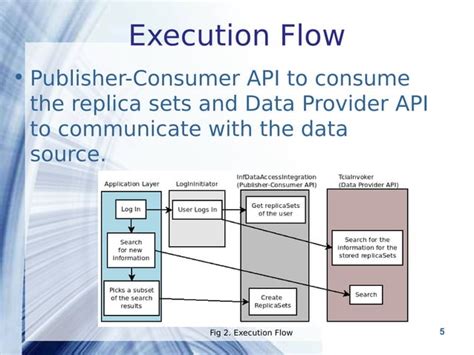 Data Replication And Synchronization Tool Ppt