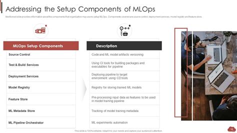 Combining Machine Learning And DevOps In Product Development Process Complete Deck