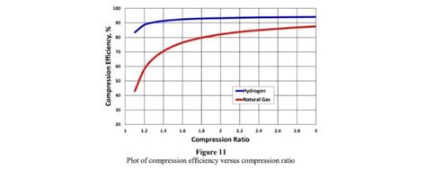 What Is The Compressor Compression Ratio Hubhvacr What Is The Compressor Compression Ratio Hubhvacr