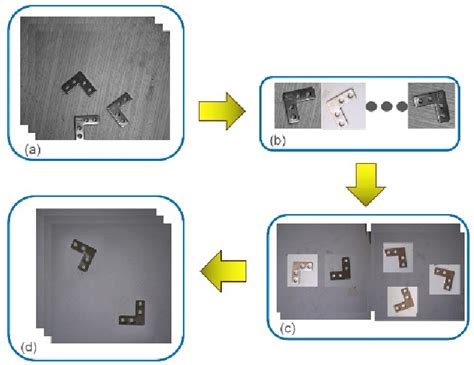 Image Data Generated By Traditional Image Processing Algorithms And Download Scientific Diagram