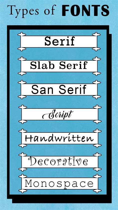 Here Is An Easy Guide For The Many Types Of Fonts Monospace Tech Companies Tech Company Logos