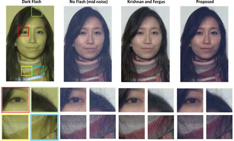 Examples Of The First Left Eigenvector U In Three Patches The Vector Download Scientific