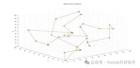 【路径规划】基于企鹅优化算法的机器人轨迹规划附matlab代码 基于matlab的焊接机器人轨迹规划设计 csdn博客