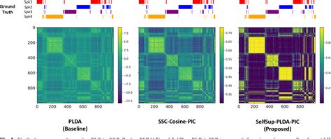 Figure 1 From Self Supervised Metric Learning With Graph Clustering For