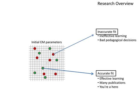 ppt navigating the parameter space of bayesian knowledge tracing models powerpoint