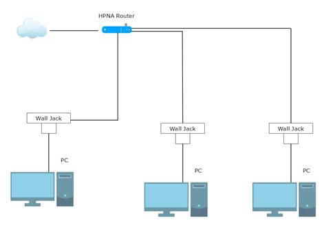 Home Network Switch Diagram