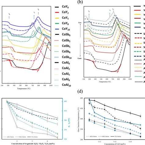 Xrd Patterns Of Specific Samples Of Sesquioxides Al2o3 Y2o3 Sb2o3