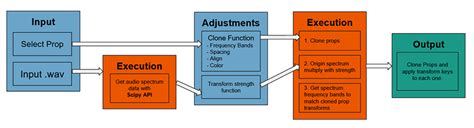 IC Python API Audio Driven Reallusion Wiki IC Python API Audio Driven Reallusion Wiki