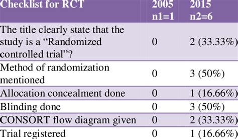 Subgroup Analysis Of Randomized Controlled Trials Download Scientific Diagram