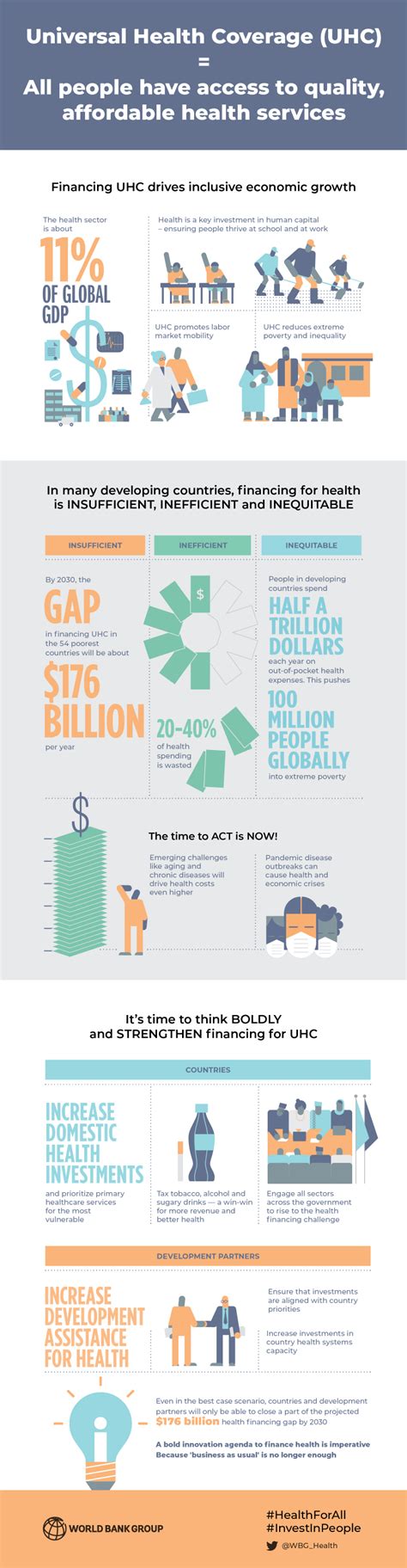 Universal Health Coverage Uhc All People Have Access To Quality Affordable Health Services