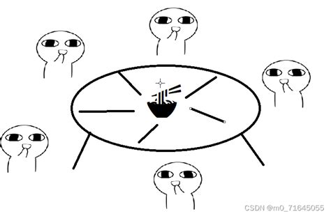 死锁原因与解决方案 Csdn博客