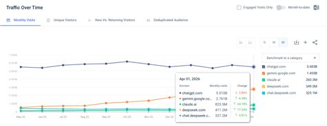 Top 100 Most Visited Websites Worldwide April 2026 Similarweb
