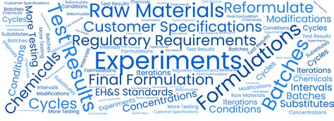 Unlocking The Power Of The Past Albert Invent