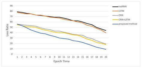 An Optimized Ensemble Deep Learning Model For Predicting Plant Mirnaincrna Based On Artificial