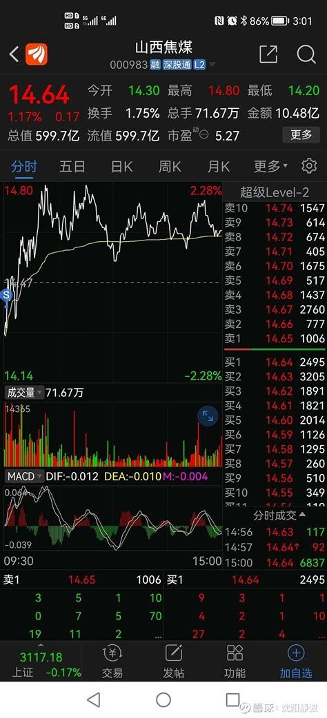 动量策略实盘交易【第37天】 动量交易就是在高价买入，在更高价时卖出，或者在低价卖出，在更低价买入。今日成交盈亏开盘清仓割肉创成长etf、启明