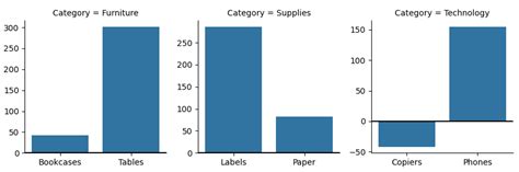 Python Seaborn Barchart Y Values Not Summed As Expected Stack Overflow