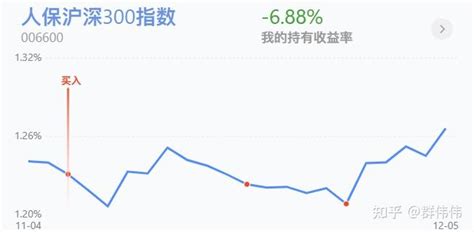 百万基金策略调仓 知乎