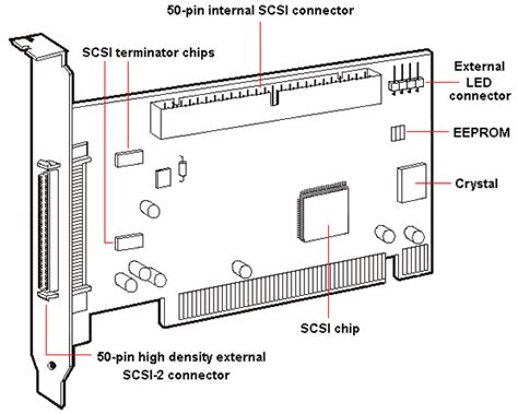 SCSI Internal Intro