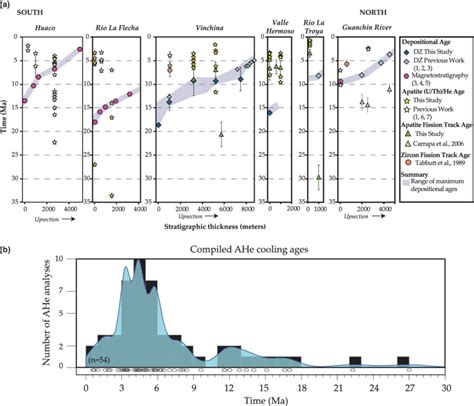A A Summary Diagram Of The Chronologic History Of The Six Download Scientific Diagram