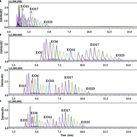 Schematic Representation Of The Proteomics Workflow Protein Samples Download Scientific