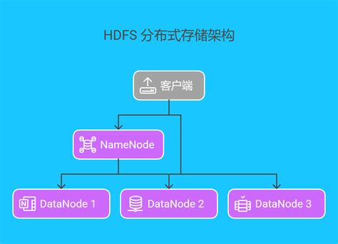 Java 大视界 基于 Java 的大数据分布式存储在视频监控数据管理中的应用优化（170） 阿里云开发者社区