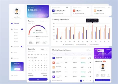 Ux 인포그래픽 대시보드 Ui 디자인 그래프 차트 및 다이어그램 웹 인터페이스 템플릿 프리미엄 벡터