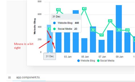 Tooltip Appearance Inconsistent · Issue 3236 · Apexchartsapexcharts