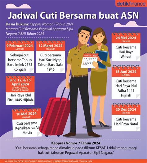 Lengkap Jadwal Cuti Bersama Asn 2024