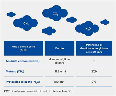 Scope 1 2 And 3 Complete Guide Climatepartner
