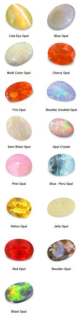 Types Of Opal Chart