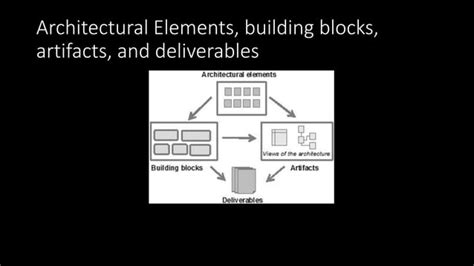 The Components Of Togaf Architecture PPT