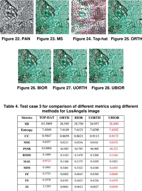 Figure 22 From Performance Measures For Image Fusion Based On Top Hat
