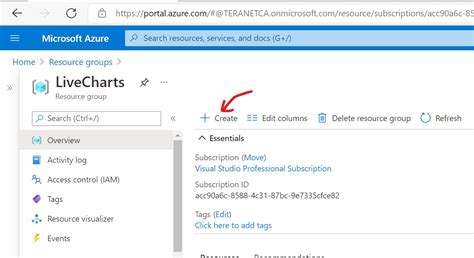 Live Charts Using Azure Cosmos Db Azure Functions Signalr And Wpf Part I