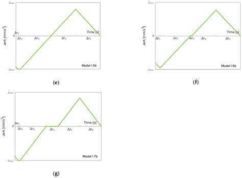 Robotics An Open Access Journal From Mdpi Robotics An Open Access Journal From Mdpi